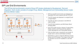 Toyota Financial Services Digital Transformation - Think 2019 | PDF