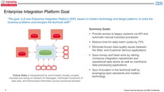 Toyota Financial Services Digital Transformation - Think 2019 | PDF