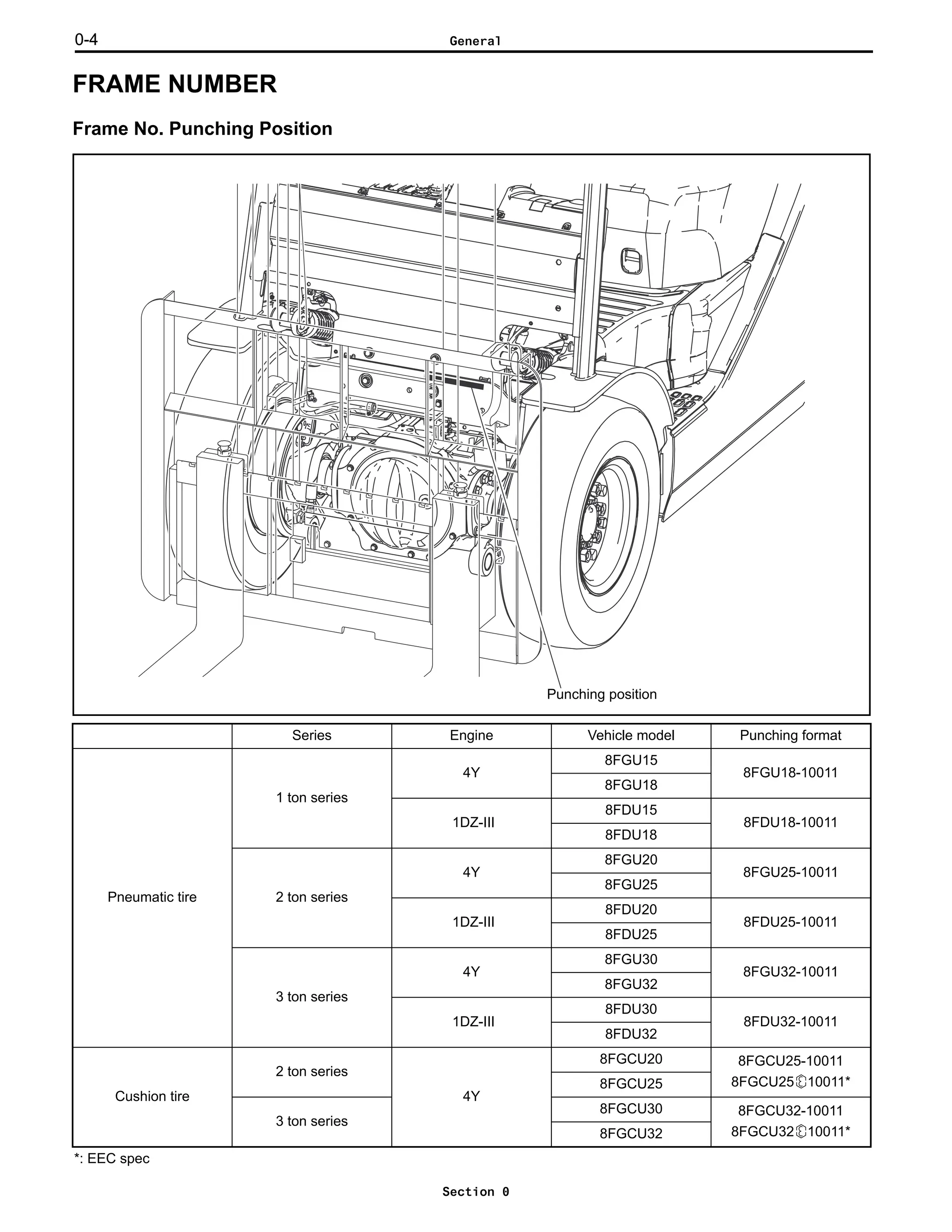 Toyota Forklift 8fgcu25 Service Repair Manual Pdf