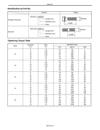 Toyota Forklift 8FGCU25 Service Repair Manual.pdf