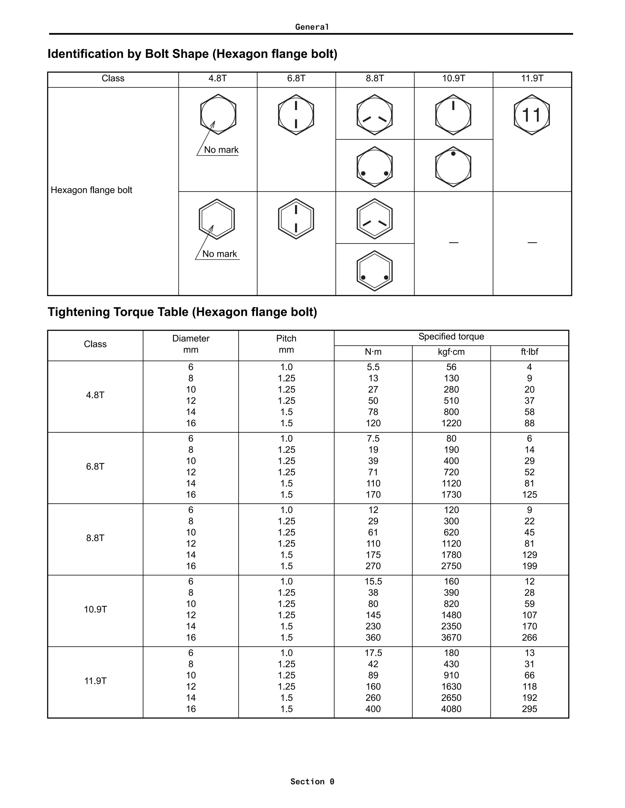 Toyota forklift 8 fgu25 service repair manual | PDF