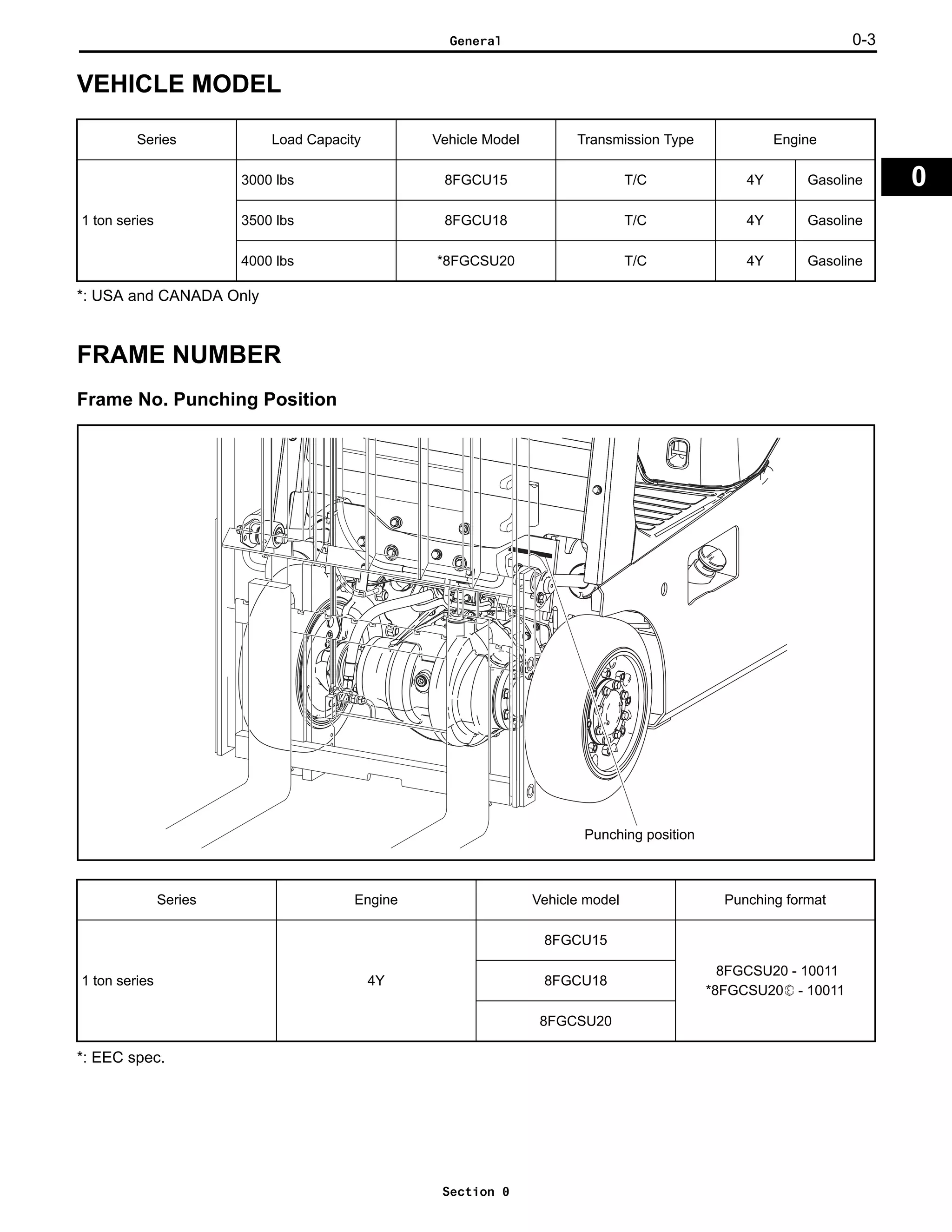 Toyota forklift 8 fgu25 service repair manual | PDF