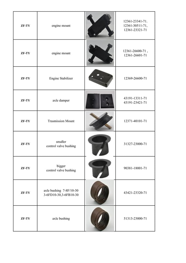 Toyota forklift parts list from ZEFENG.pdf