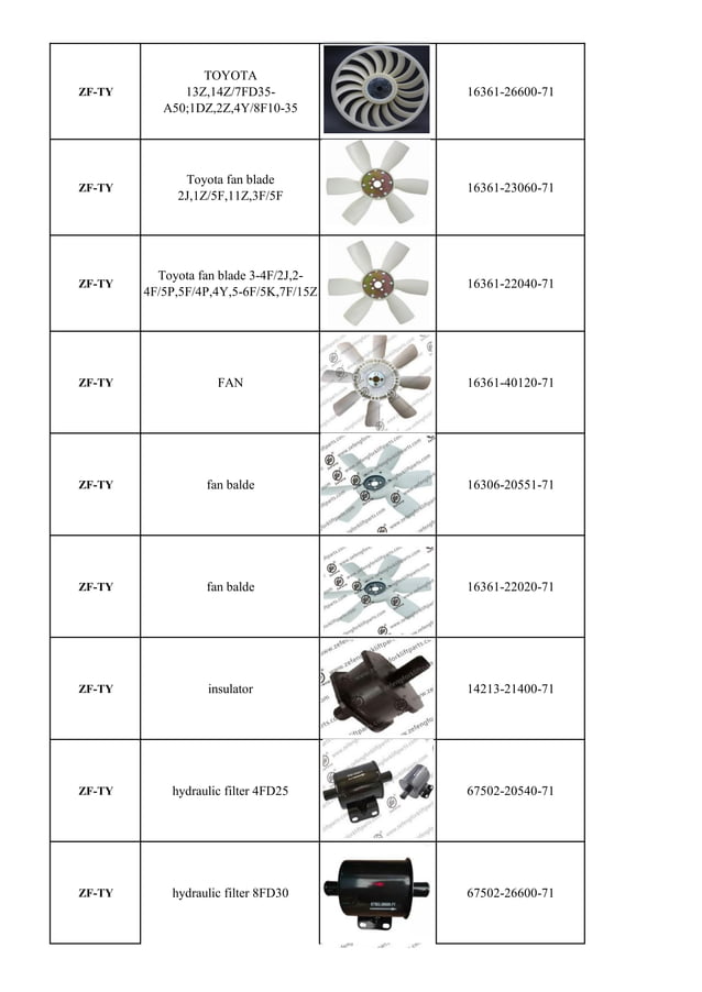 Toyota forklift parts list from ZEFENG.pdf