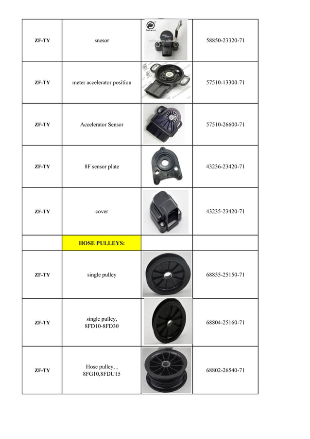 Toyota forklift parts list from ZEFENG.pdf