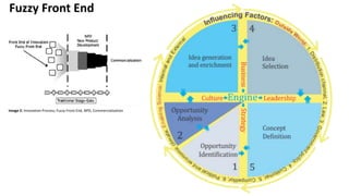 Toyota fuzzy front end concept | PPTX