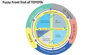 Toyota fuzzy front end concept | PPTX