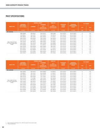 Toyota High Capacity Reach: Go Big or Go Home.pdf