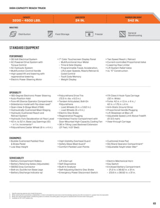 Toyota High Capacity Reach: Go Big or Go Home.pdf