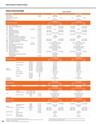 Toyota High Capacity Reach: Go Big or Go Home.pdf