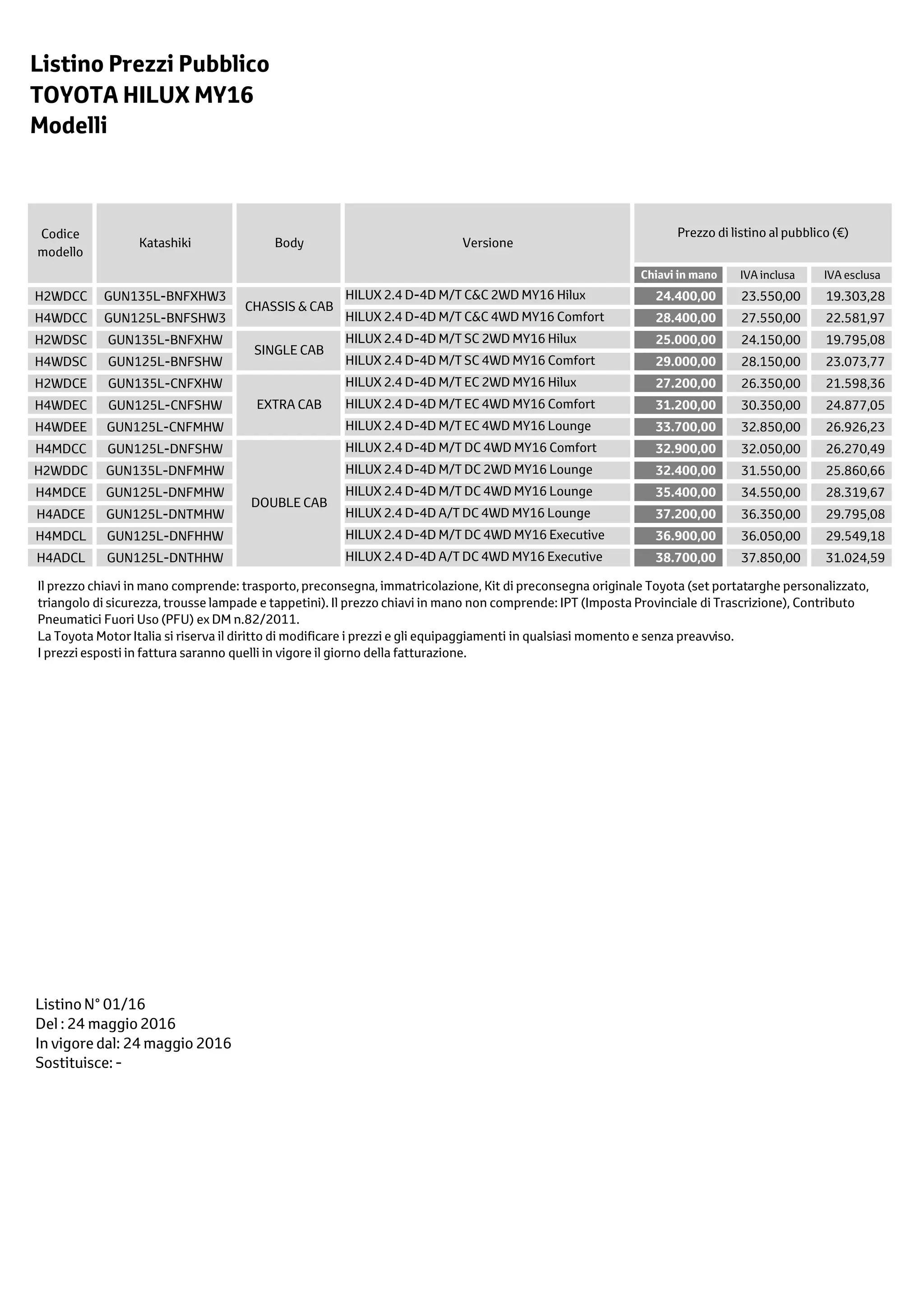 Toyota Hilux MY16: listino prezzi | PDF