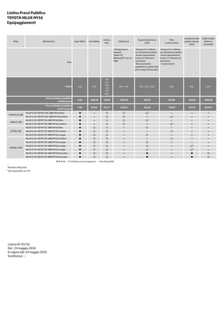 Toyota Hilux MY16: listino prezzi | PDF