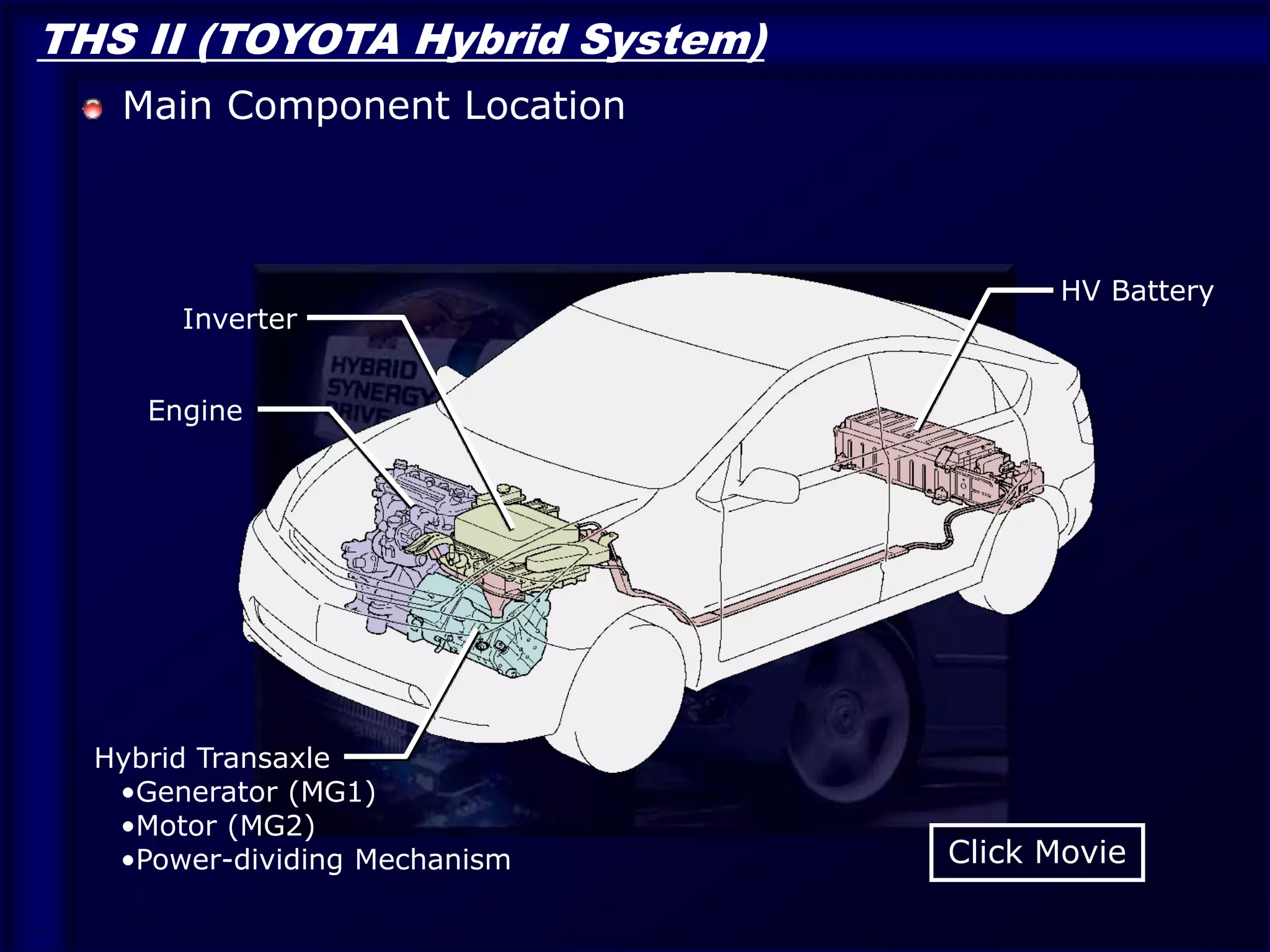 toyota hybrid.ppt