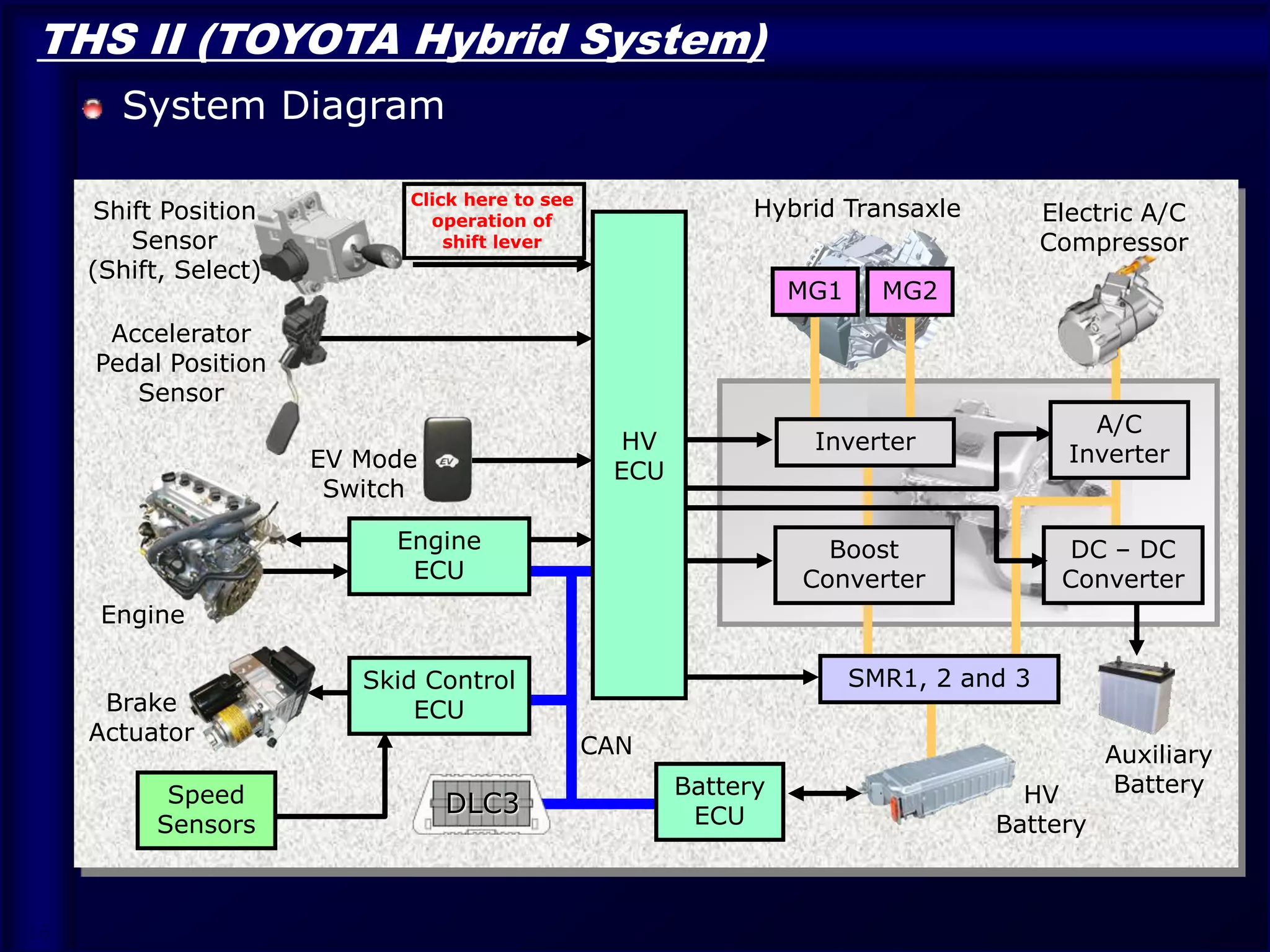 toyota hybrid.ppt