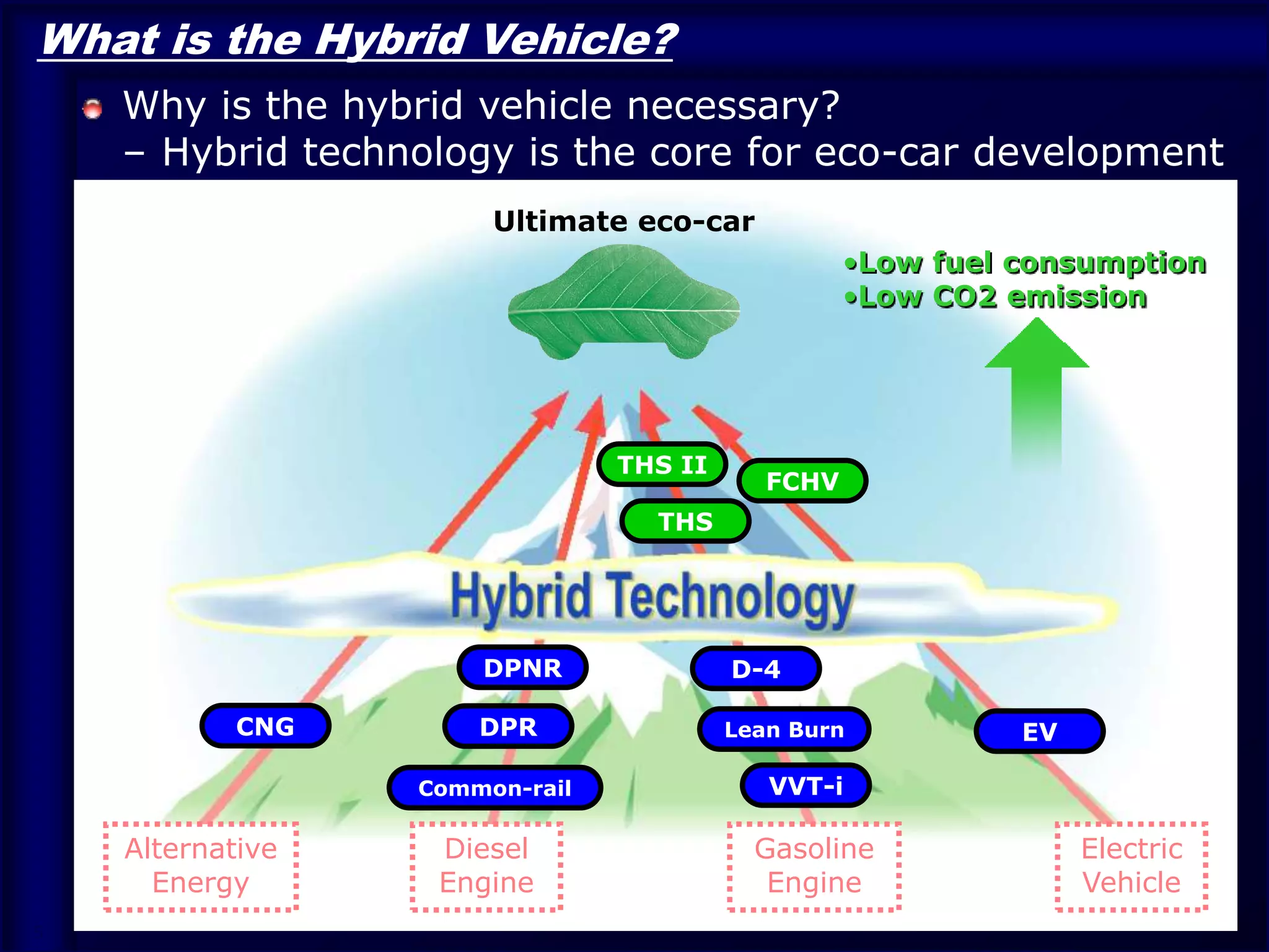 toyota hybrid.ppt