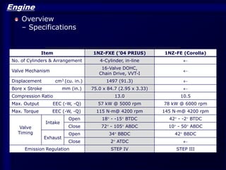 toyota hybrid.ppt