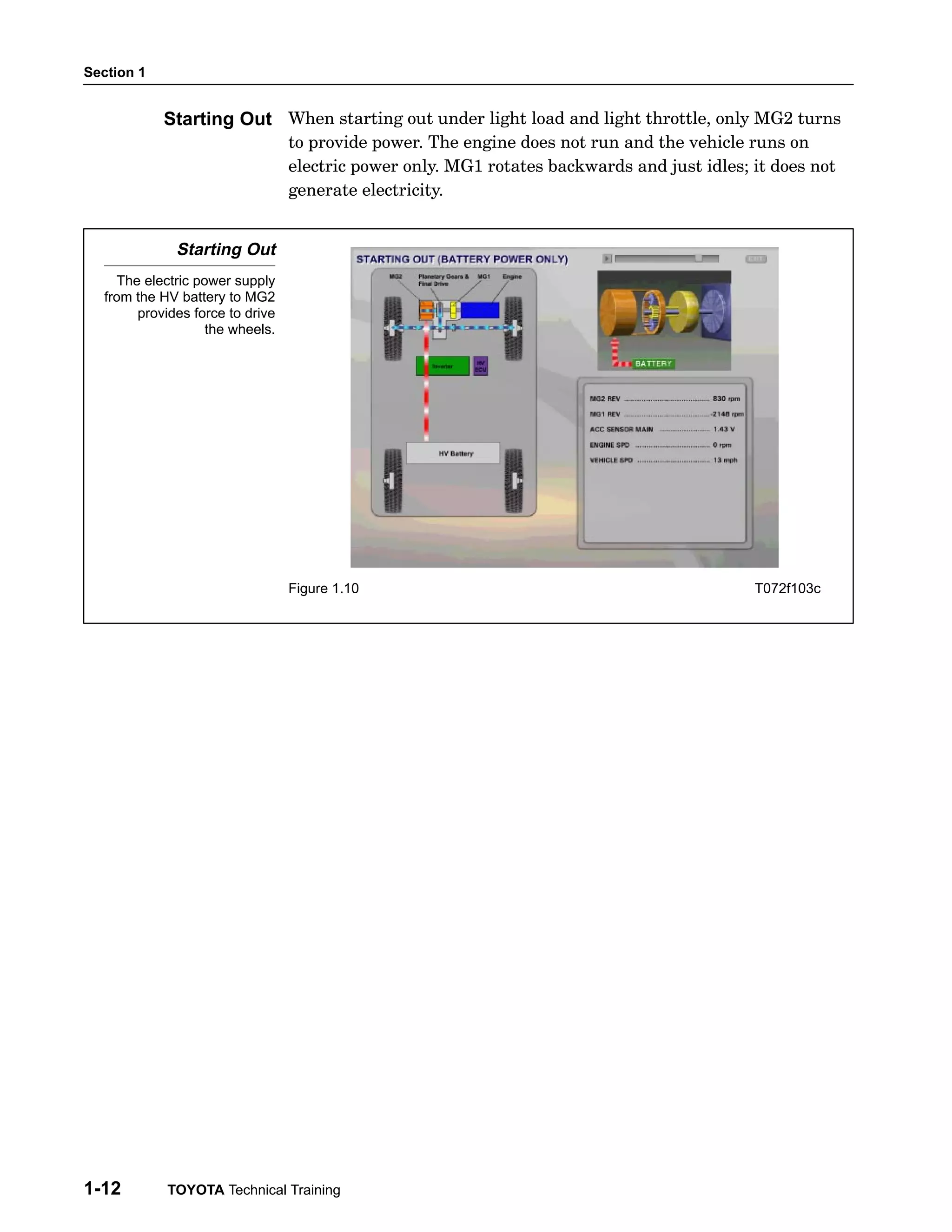 Toyota Hybrid System Overview.pdf