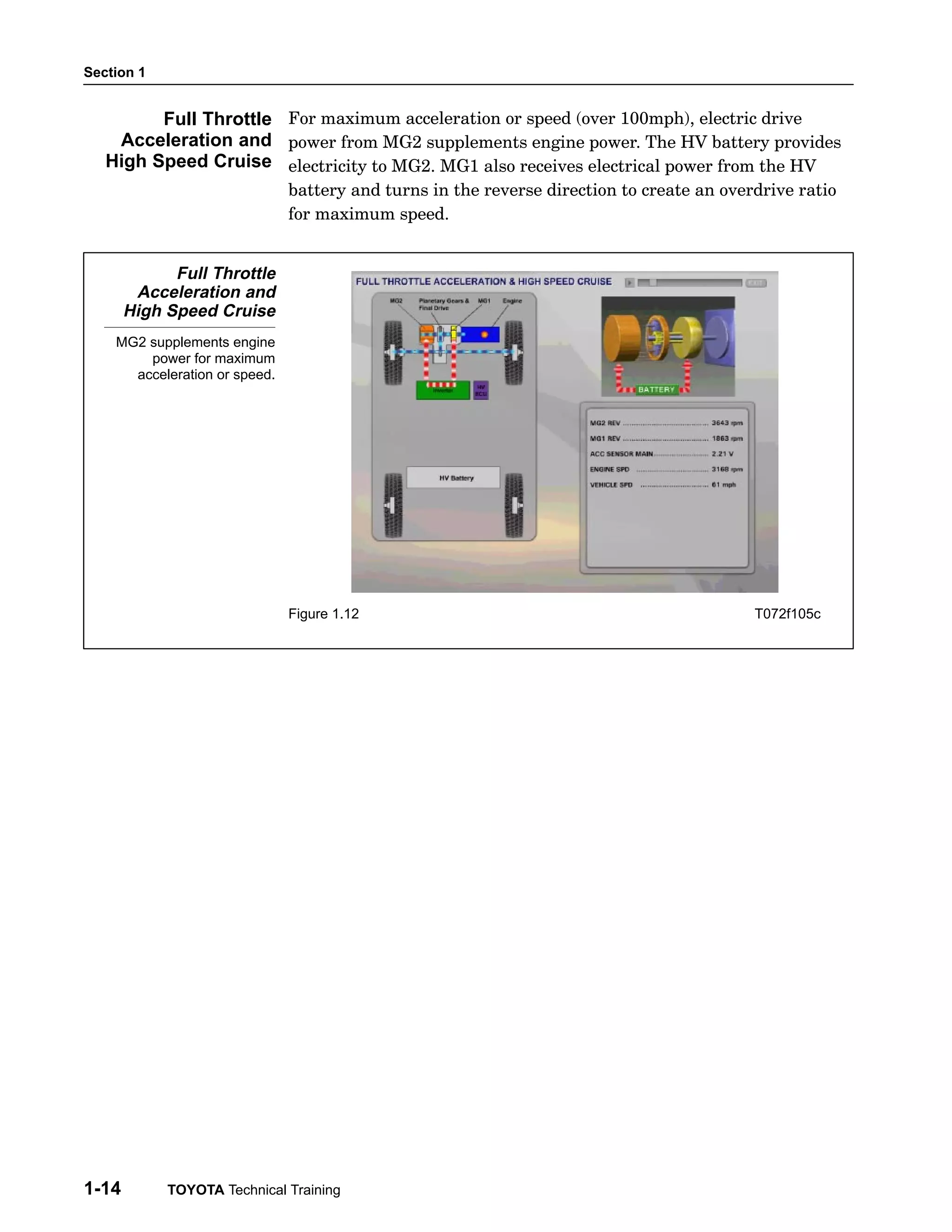 Toyota Hybrid System Overview.pdf