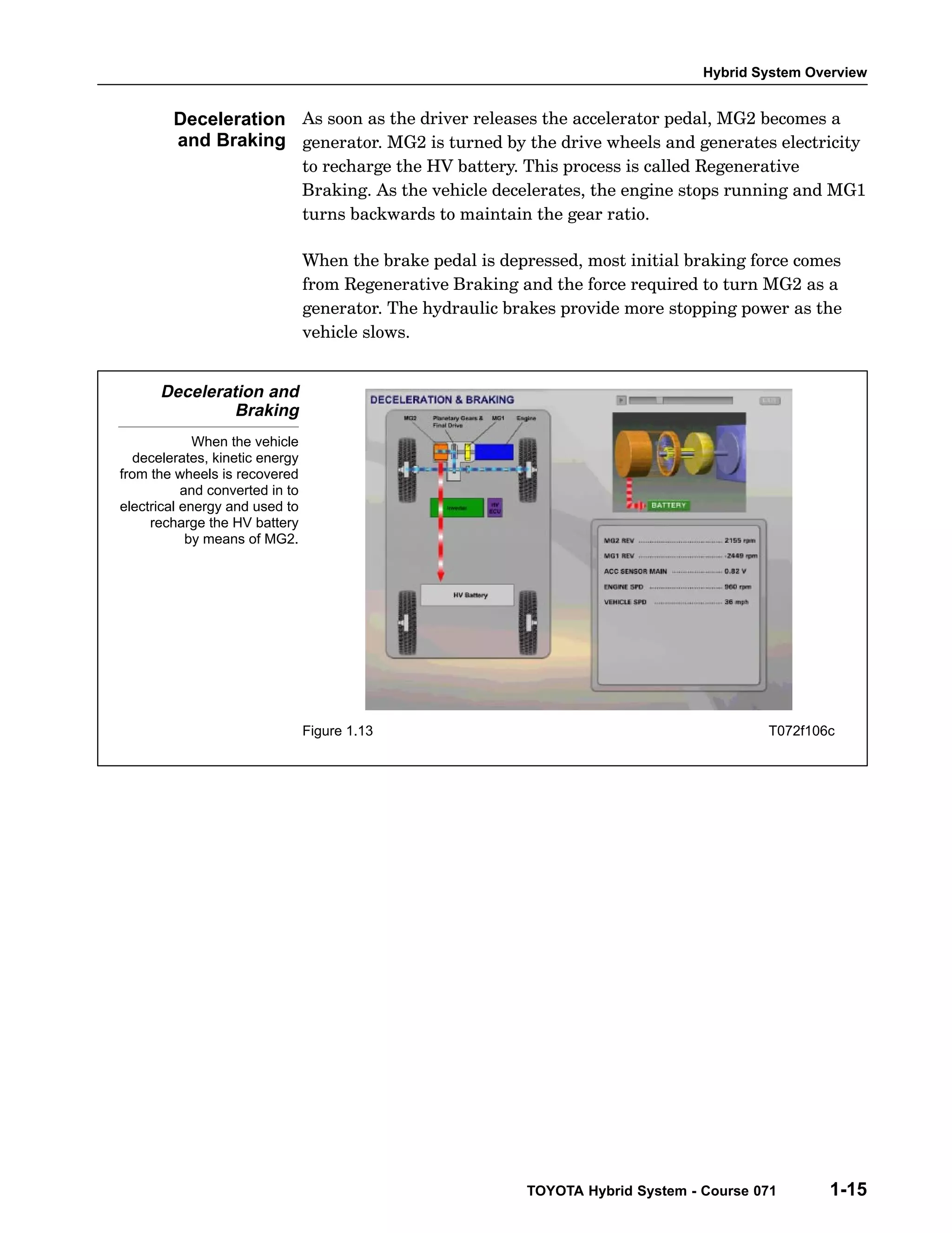 Toyota Hybrid System Overview.pdf