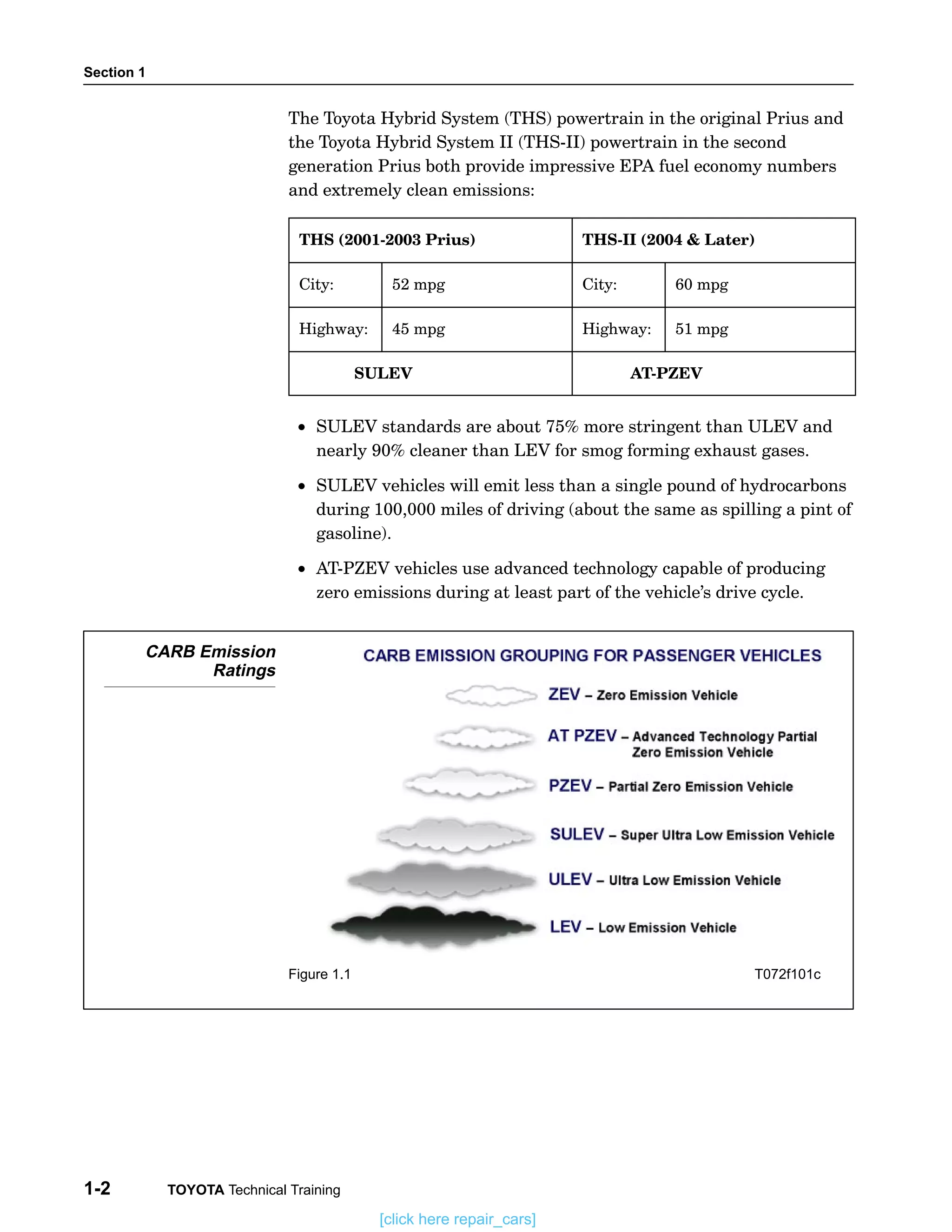 Toyota Hybrid System Overview.pdf