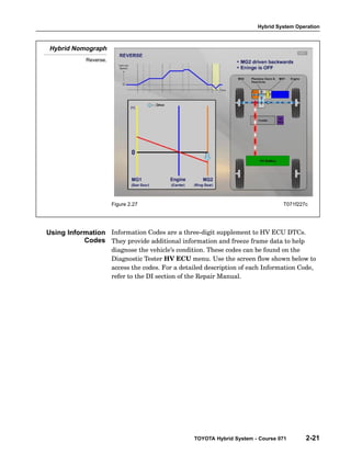 Toyota Hybrid System Overview.pdf