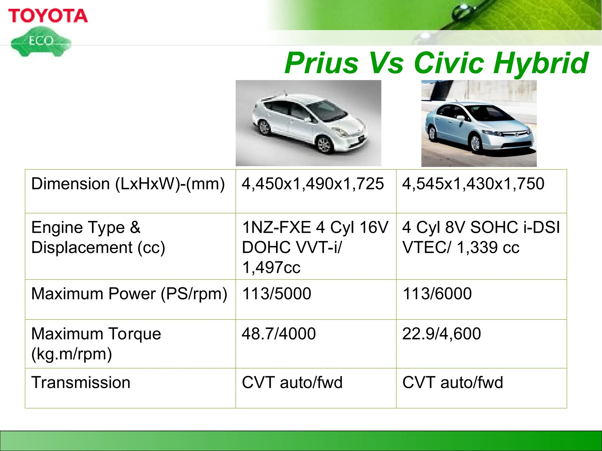 Toyota Hybrid (Toyota Prius) internal combustion engine and electric ...