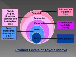 Toyoya innova product mix & pricing | PPTX | Automotive Industry ...