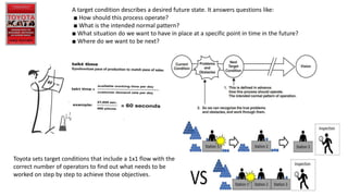 Toyota kata-Mike Rother | PPTX