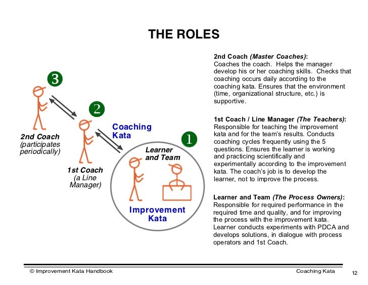 Toyota kata 5 coaching cycles
