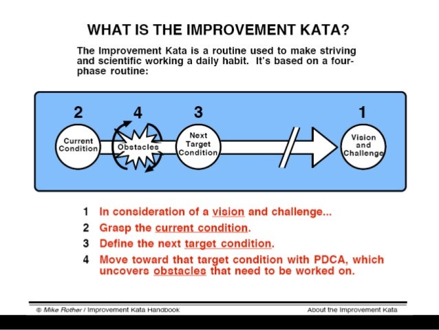 Toyota KATA Overview Presentation