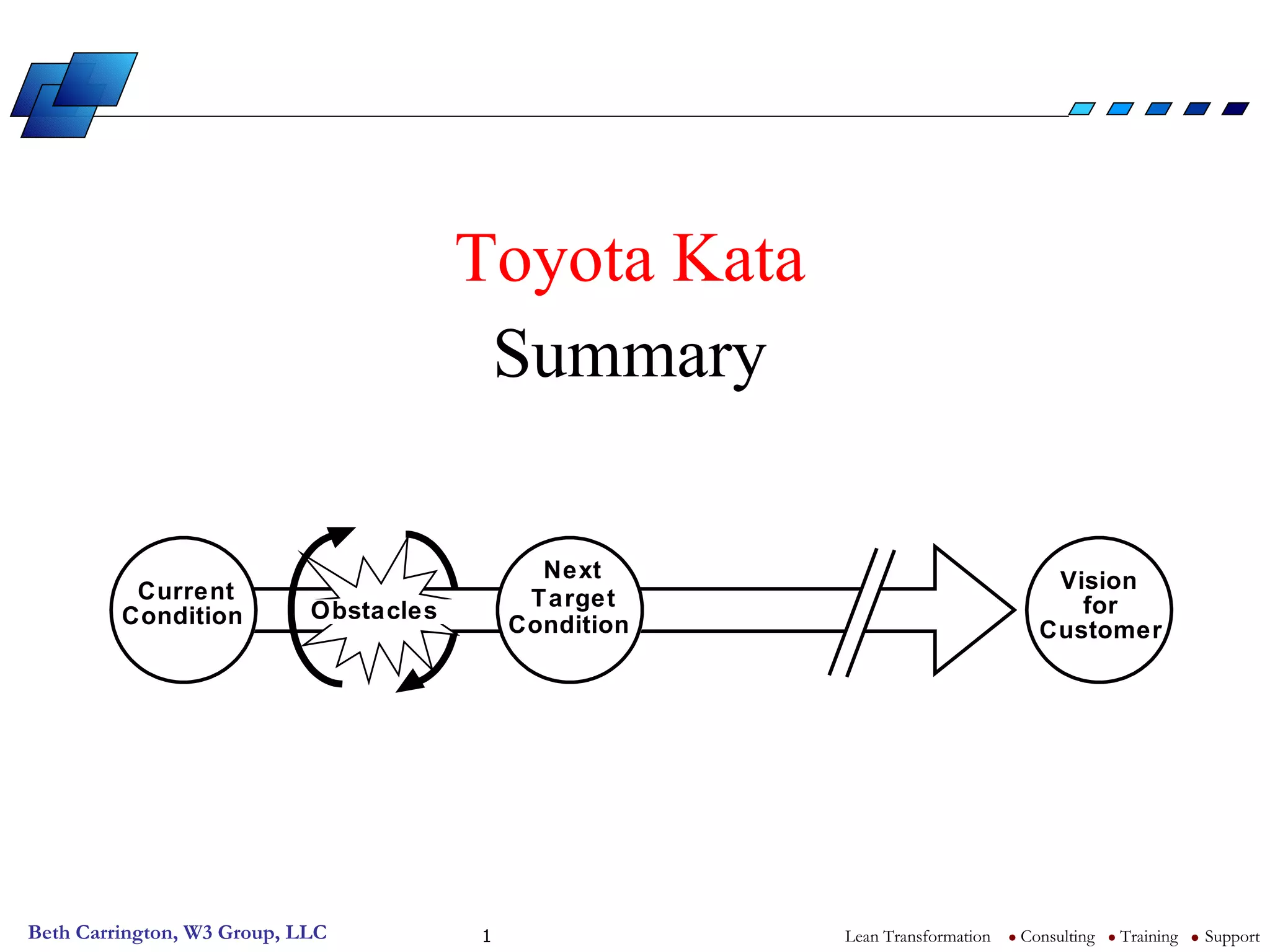 Toyota Kata Summary | PPT