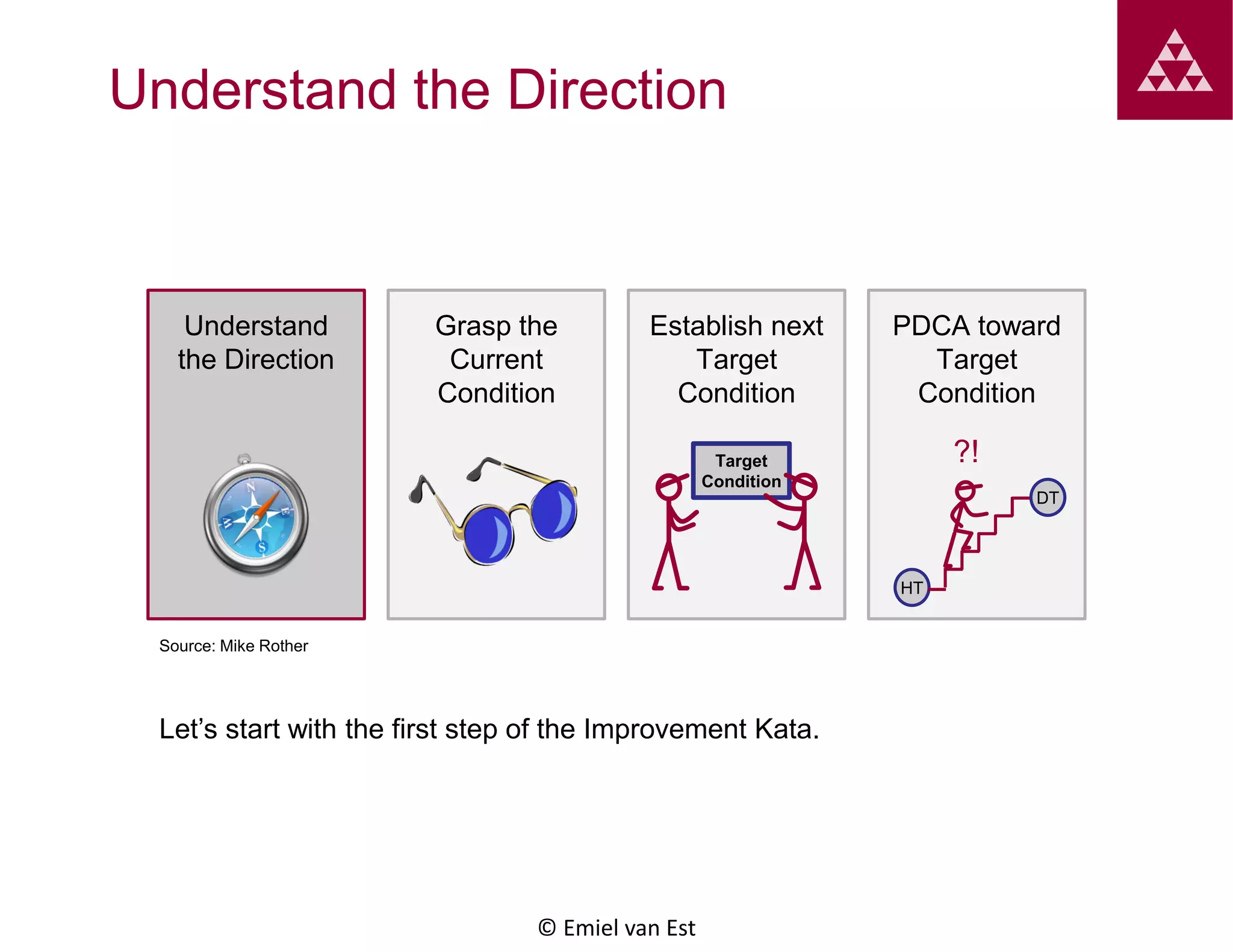 Toyota Kata Unified Field Theory & Strategy Deployment (Hoshin Kanri) | PDF