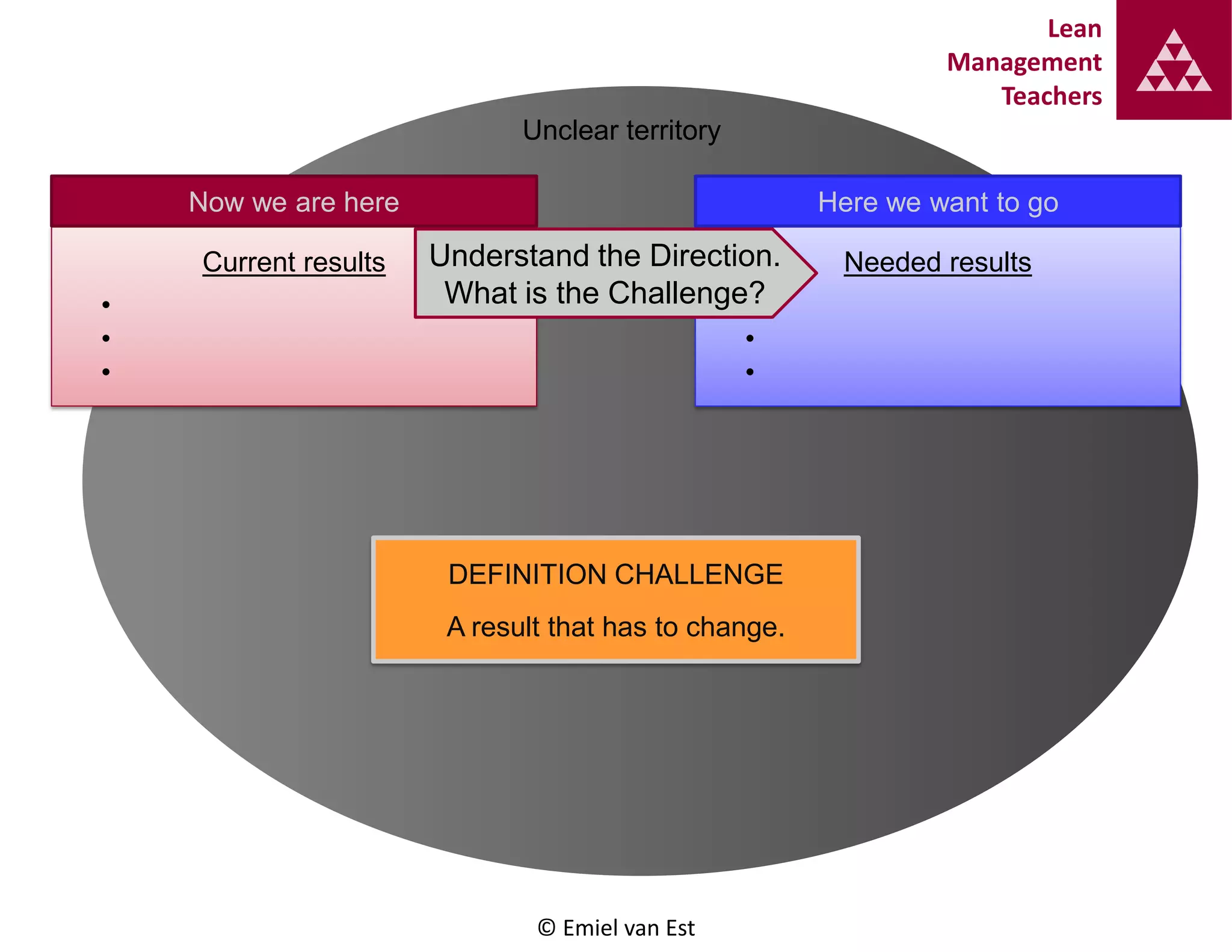 Toyota Kata Unified Field Theory & Strategy Deployment (Hoshin Kanri) | PDF