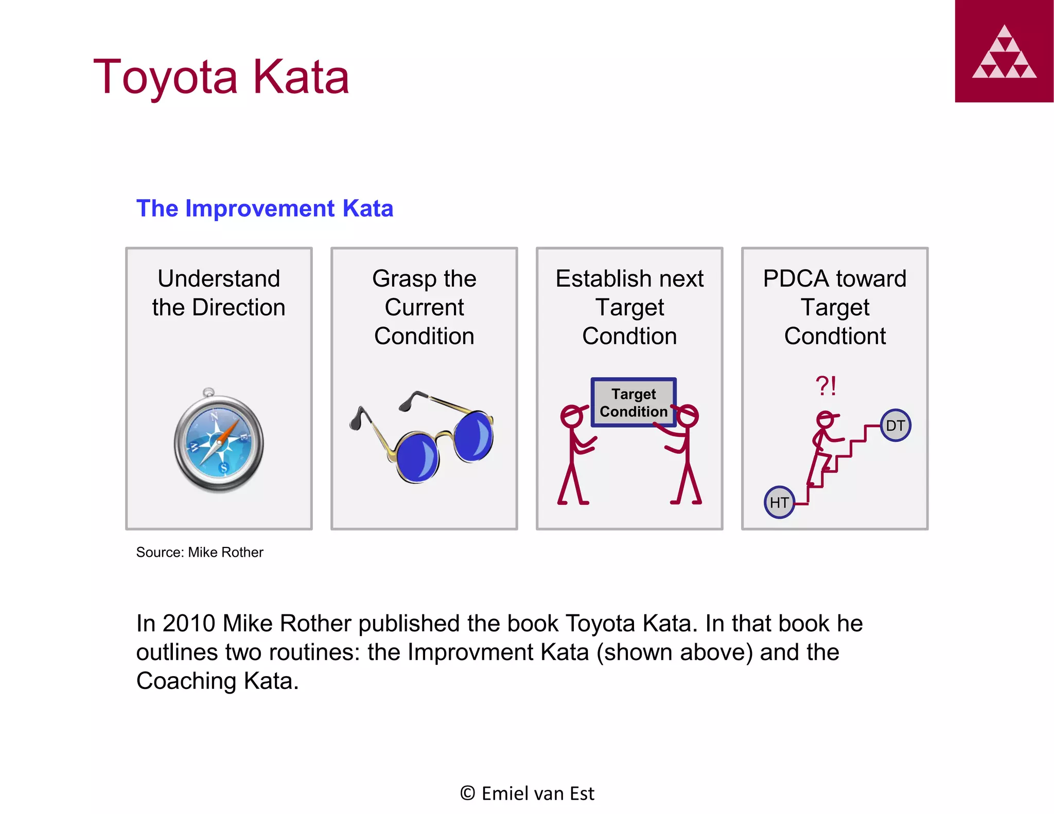 Toyota Kata Unified Field Theory & Strategy Deployment (Hoshin Kanri) | PDF