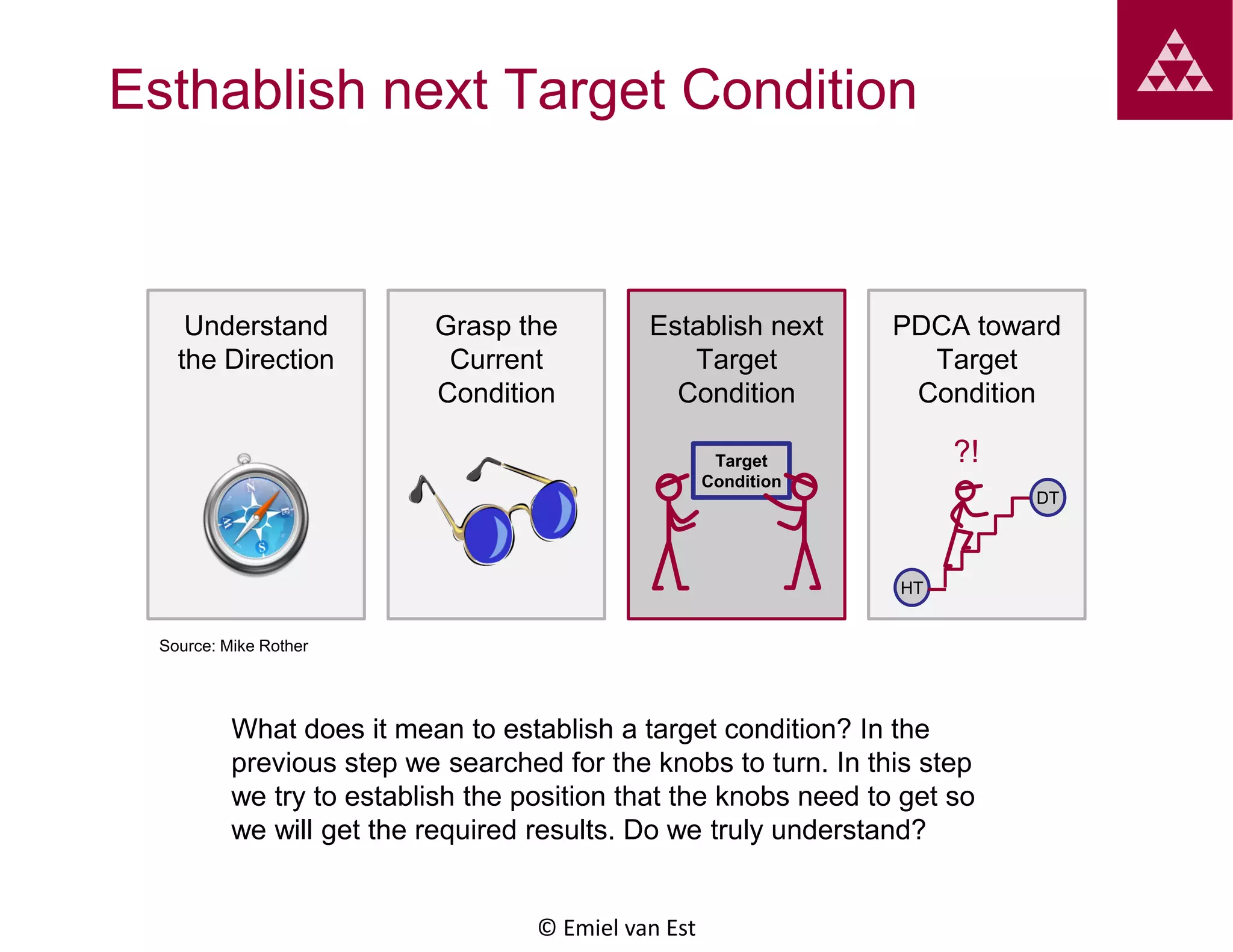 Toyota Kata Unified Field Theory & Strategy Deployment (Hoshin Kanri) | PDF