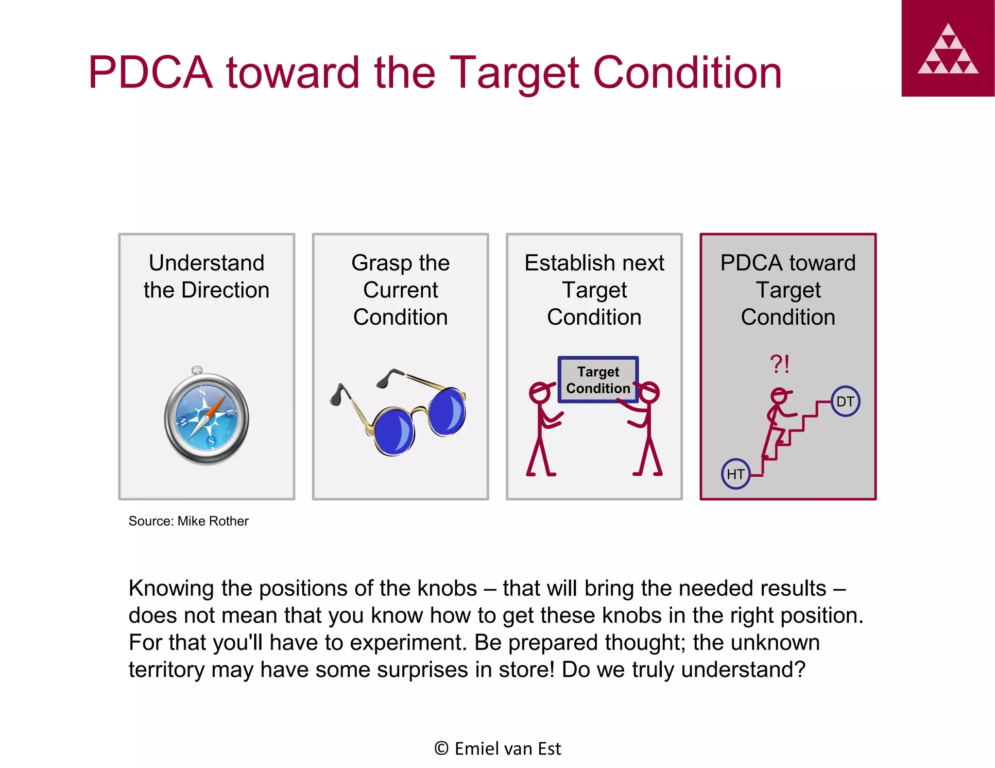 Toyota Kata Unified Field Theory & Strategy Deployment (Hoshin Kanri) | PDF