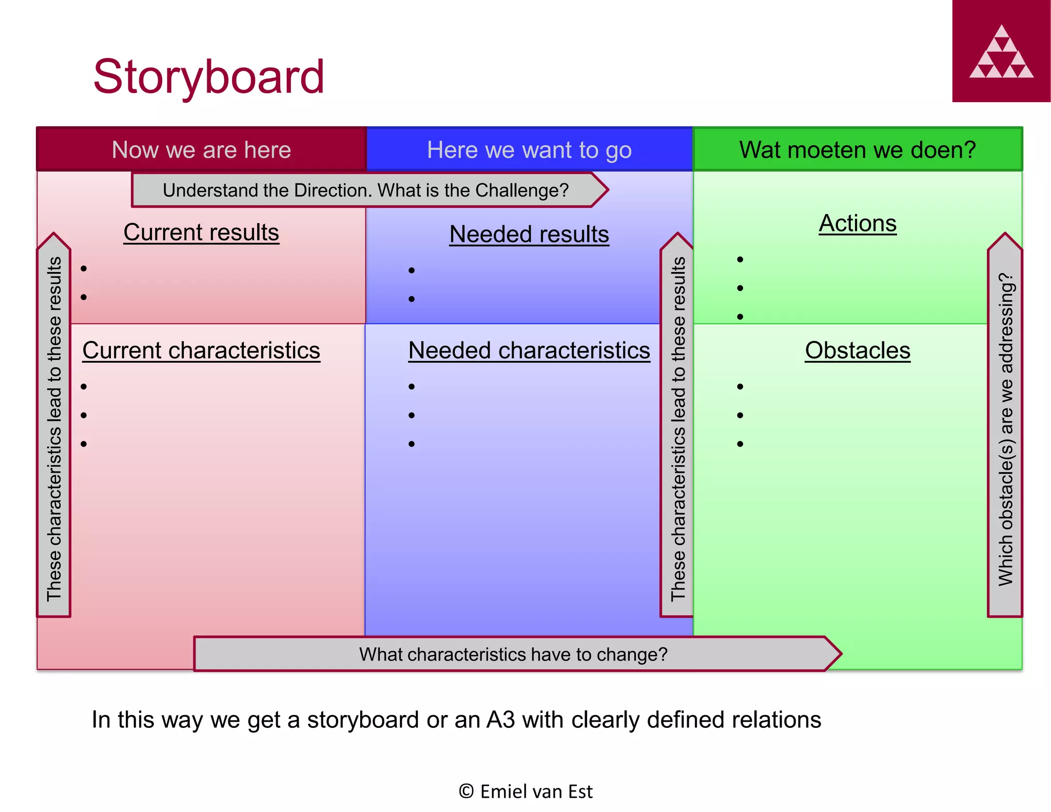 Toyota Kata Unified Field Theory & Strategy Deployment (Hoshin Kanri) | PDF