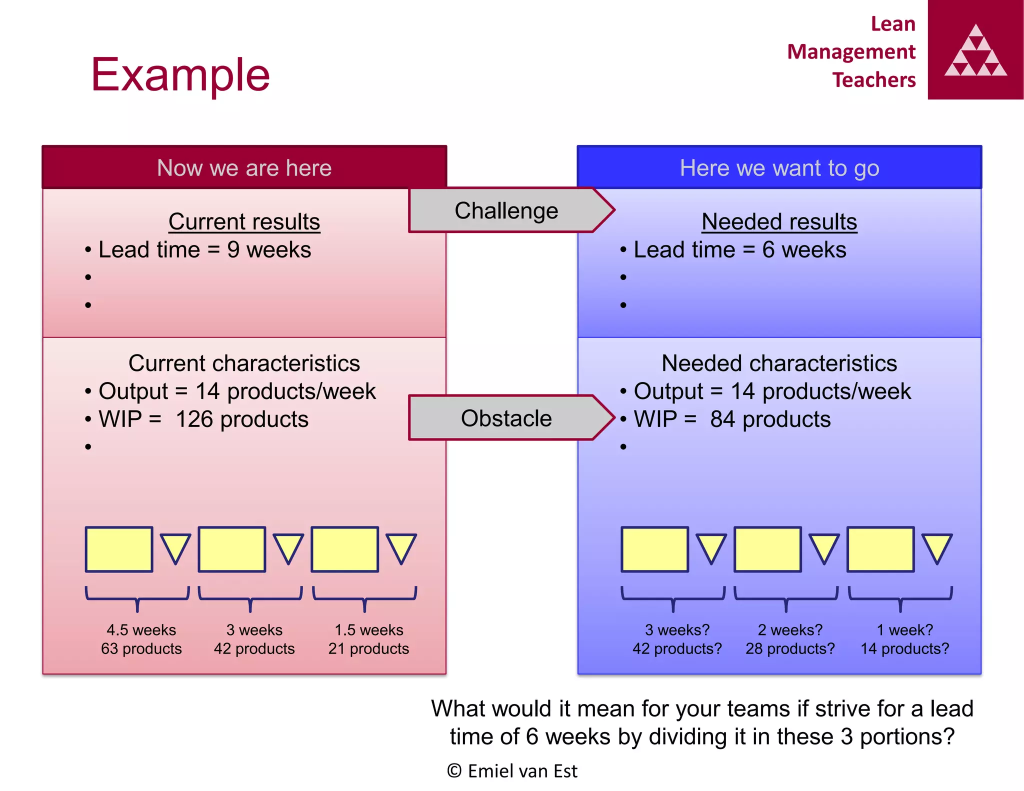 Toyota Kata Unified Field Theory & Strategy Deployment (Hoshin Kanri) | PDF