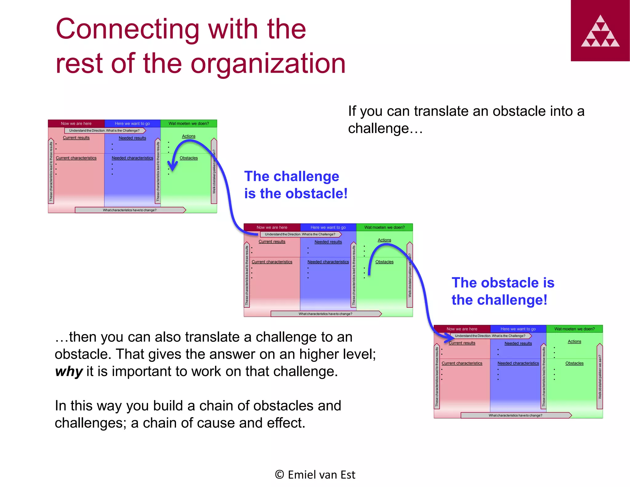 Toyota Kata Unified Field Theory & Strategy Deployment (Hoshin Kanri) | PDF