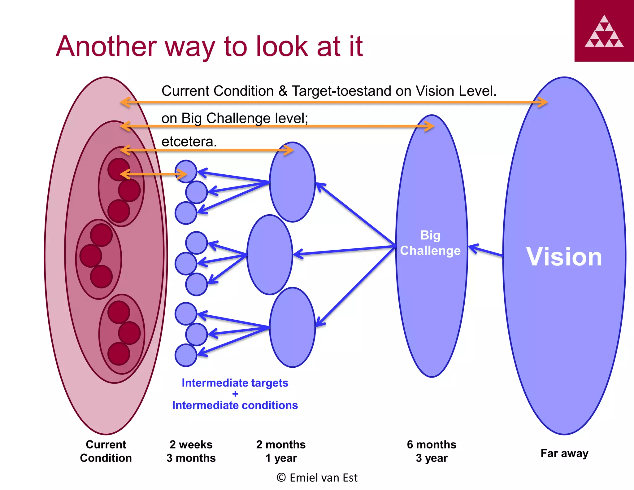 Toyota Kata Unified Field Theory & Strategy Deployment (Hoshin Kanri) | PDF