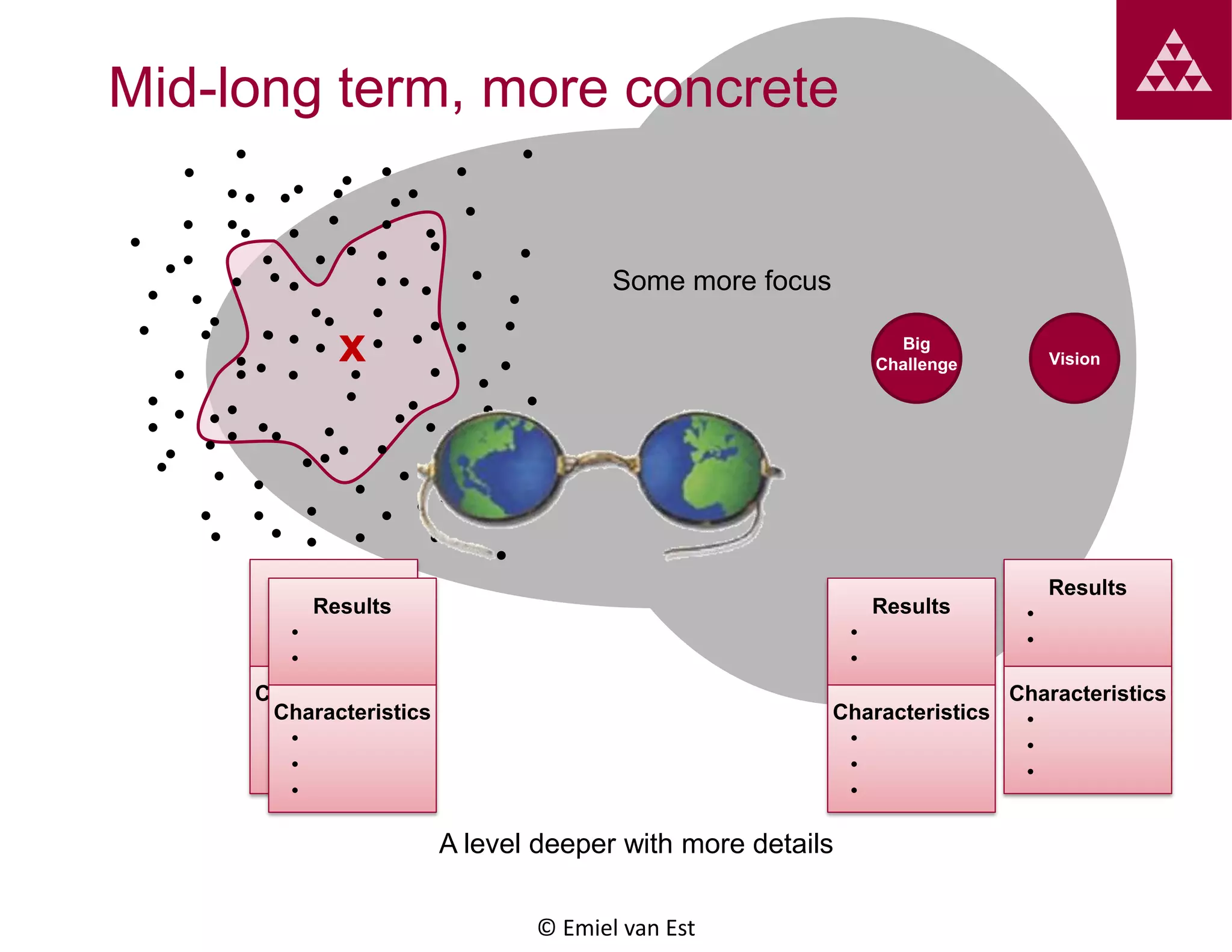 Toyota Kata Unified Field Theory & Strategy Deployment (Hoshin Kanri) | PDF