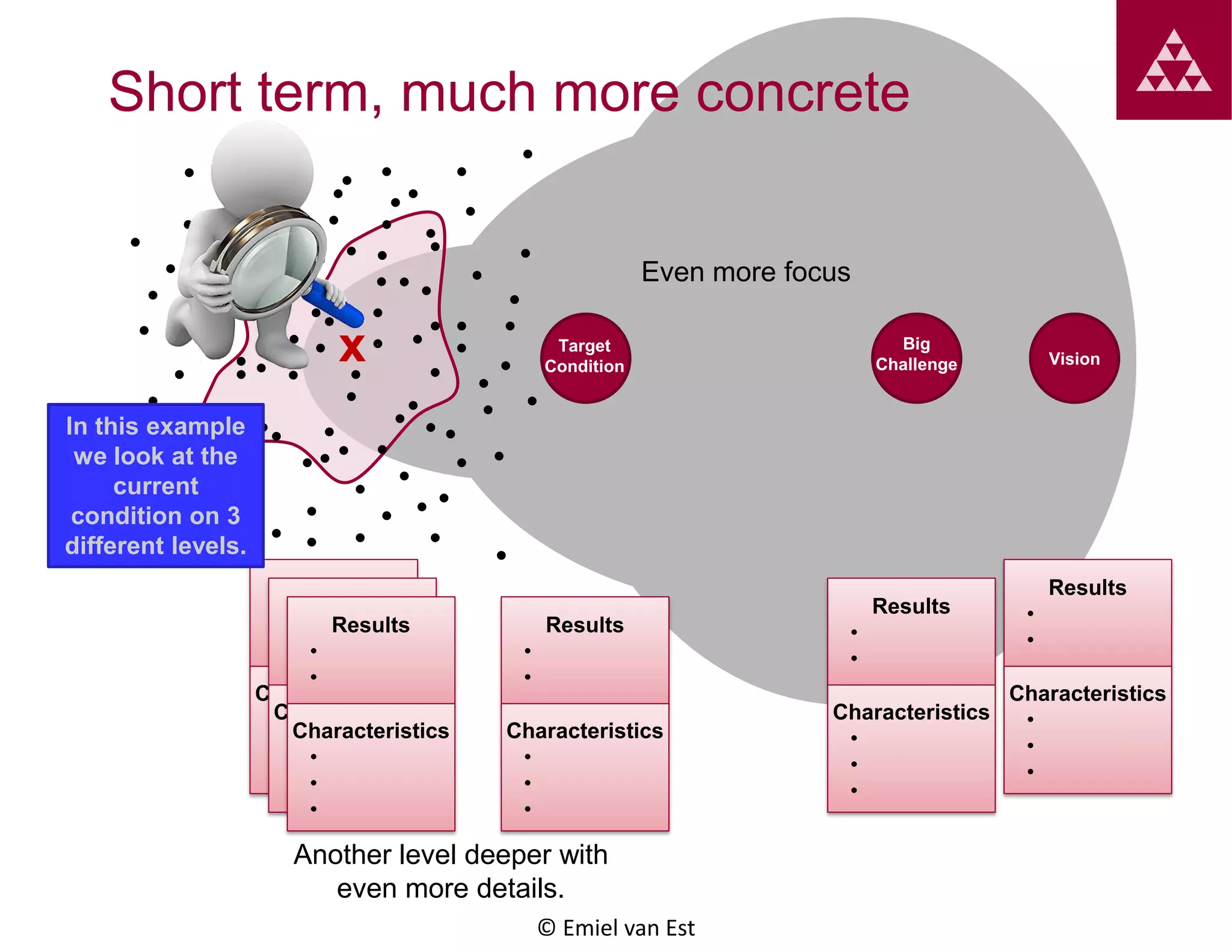 Toyota Kata Unified Field Theory & Strategy Deployment (Hoshin Kanri) | PDF