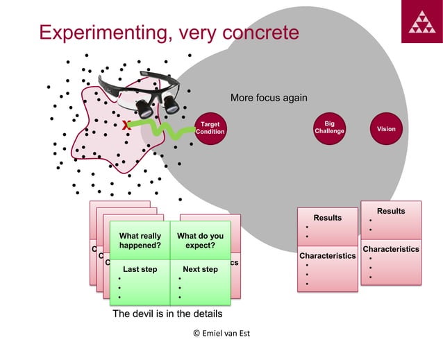 Toyota Kata Unified Field Theory & Strategy Deployment (Hoshin Kanri ...