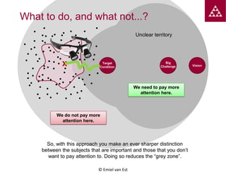 Toyota Kata Unified Field Theory & Strategy Deployment (Hoshin Kanri) | PDF