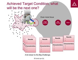 Toyota Kata Unified Field Theory & Strategy Deployment (Hoshin Kanri) | PDF