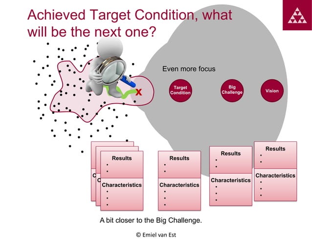 Toyota Kata Unified Field Theory & Strategy Deployment (Hoshin Kanri ...