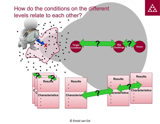 Toyota Kata Unified Field Theory & Strategy Deployment (Hoshin Kanri ...