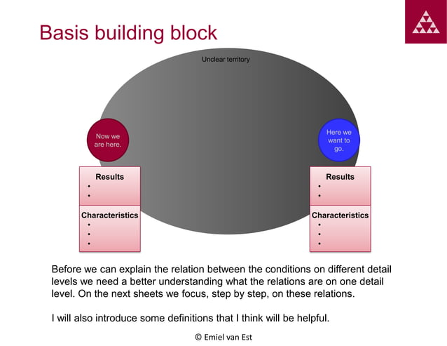Toyota Kata Unified Field Theory & Strategy Deployment (Hoshin Kanri ...
