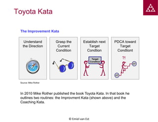 Toyota Kata Unified Field Theory & Strategy Deployment (Hoshin Kanri) | PDF