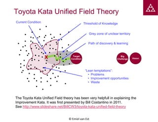 Toyota Kata Unified Field Theory & Strategy Deployment (Hoshin Kanri) | PDF